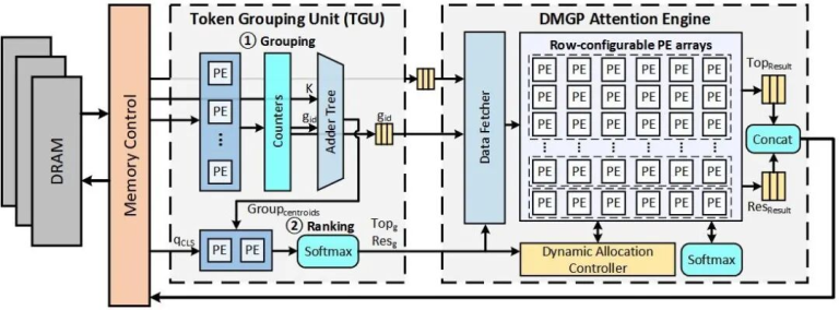 琶洲实验室研究员陈岑团队论文荣获IEEE UIC 2025最佳论文奖